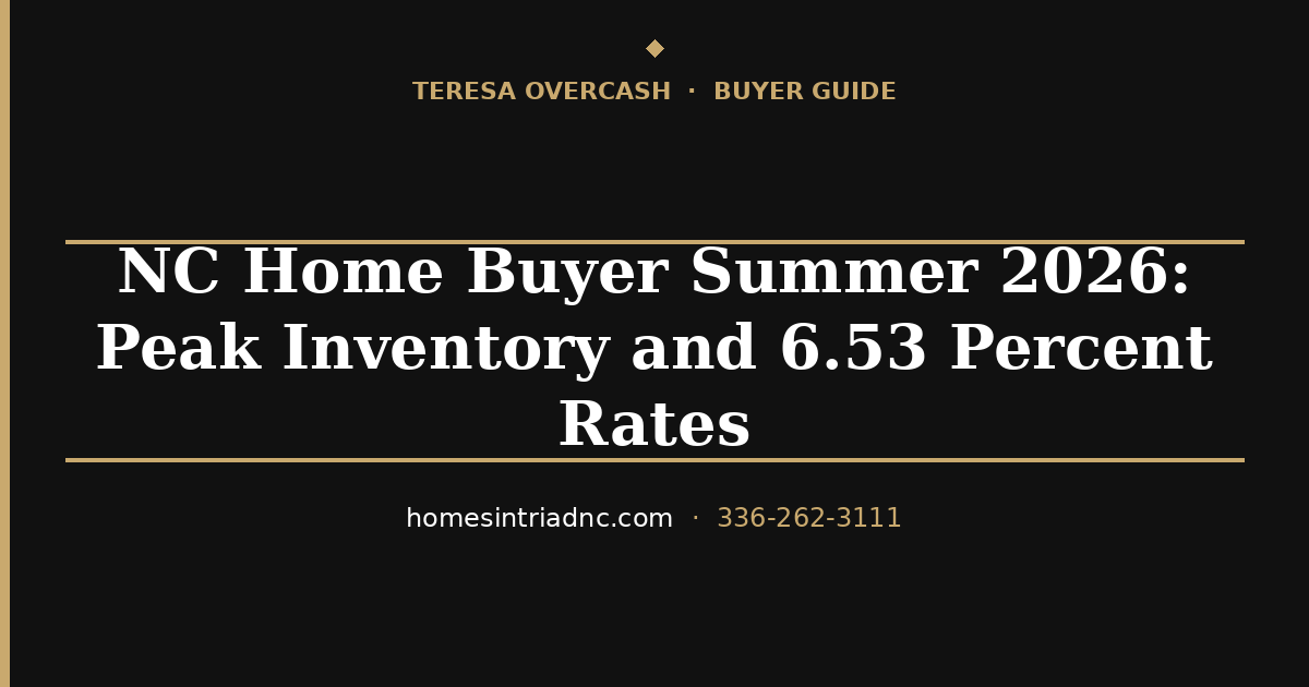 NC Home Buyer Summer 2026: Peak Inventory and 6.53 Percent